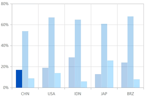 JavaScript Chart Control | Syncfusion
