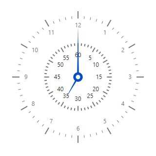 JavaScript Circular Gauge | Arc Gauge | Radial Gauge | Syncfusion