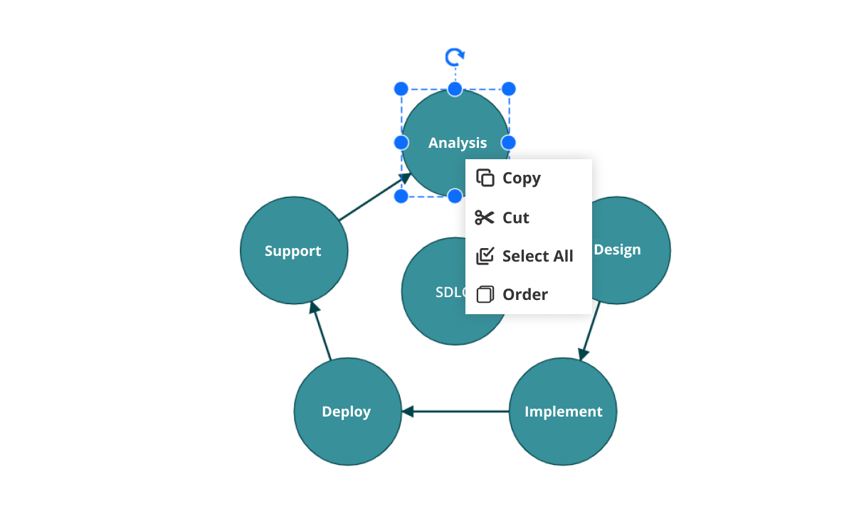 JavaScript Diagram Library | HTML5 Tree Diagram |Syncfusion