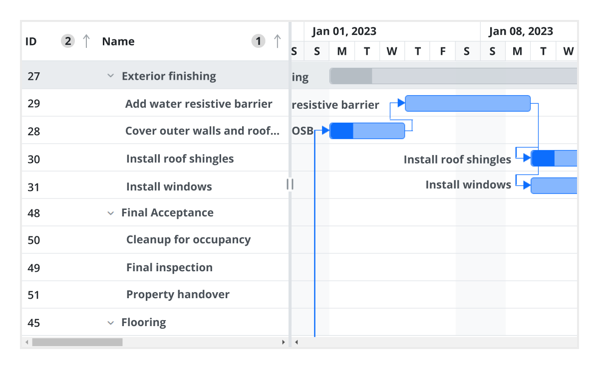 JavaScript Gantt Chart | Timeline Chart | Syncfusion