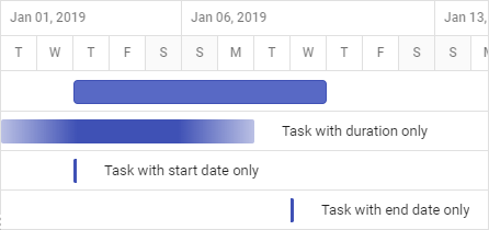 JavaScript Gantt Chart | Timeline Chart | Syncfusion