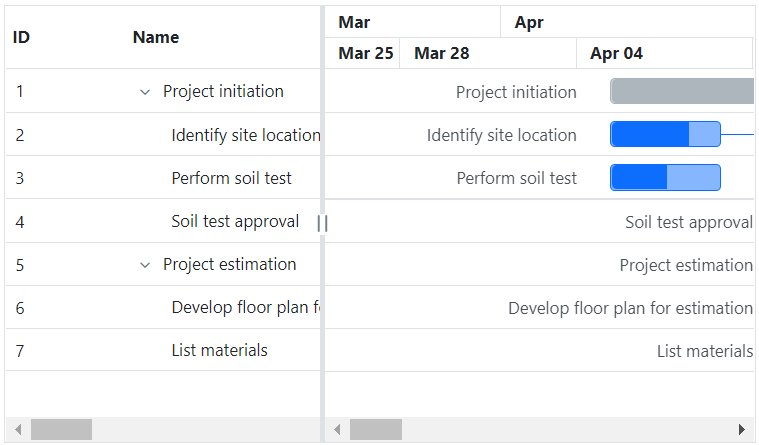Timeline | HTML5 JavaScript Gantt Chart | Syncfusion