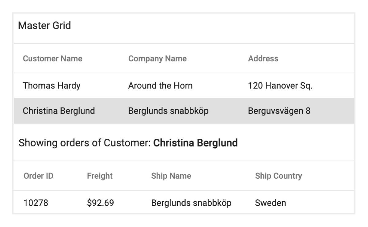 JavaScript Grid | Blazing Fast HTML5 DataGrid | Syncfusion