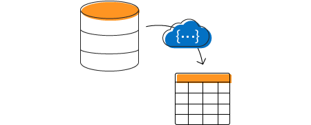 HTML5/JavaScript DataGrid JSON, Realtime & RESTful binding| Syncfusion
