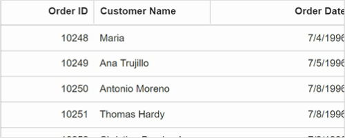 Columns | HTML5 JavaScript DataGrid | Syncfusion