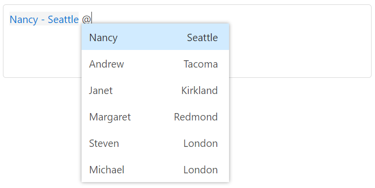 HTML5/JavaScript Mention | @Mention Control | Syncfusion