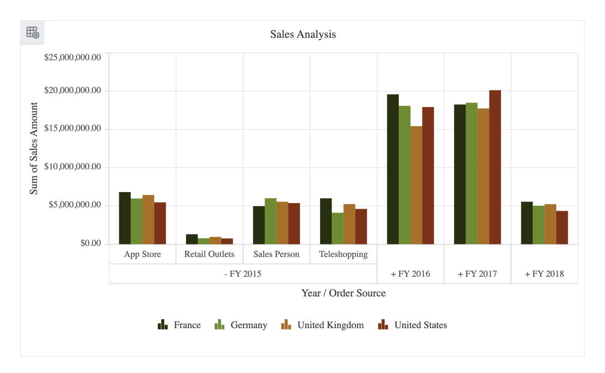 JavaScript Pivot Table | Blazing fast Pivot Grid | Syncfusion