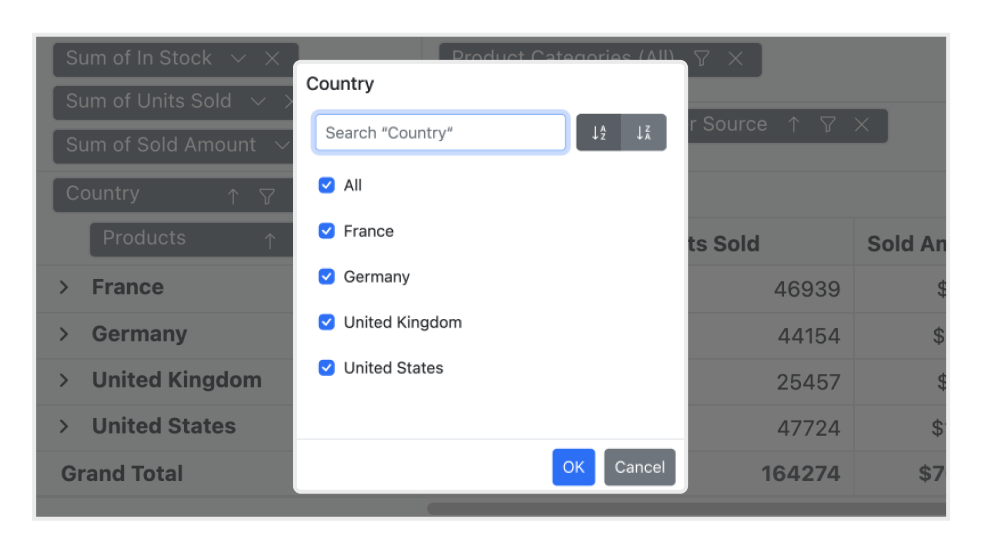 JavaScript Pivot Table | Blazing fast Pivot Grid | Syncfusion