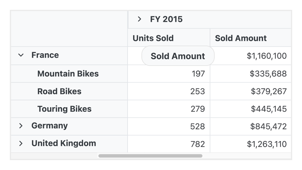 JavaScript Pivot Table | Blazing fast Pivot Grid | Syncfusion