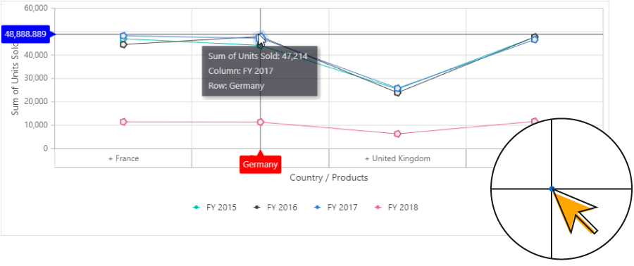 Blazing fast HTML5/JavaScript Pivot Chart | Syncfusion