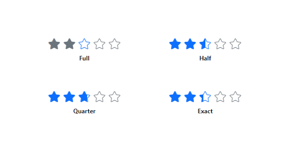 JavaScript Rating Control | Syncfusion