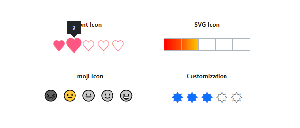 JavaScript Rating Control | Syncfusion