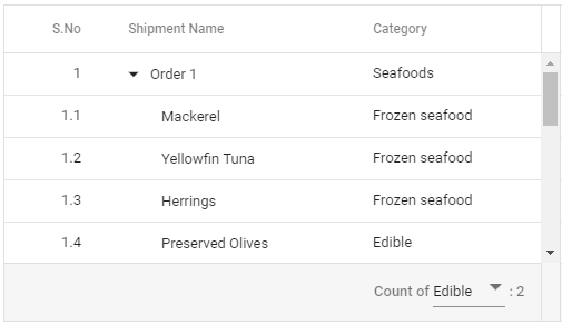 Aggregation with JavaScript Tree Table/Tree Grid | Syncfusion
