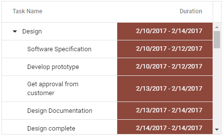 Rich Formatted Columns in JavaScript Tree Grid | Syncfusion