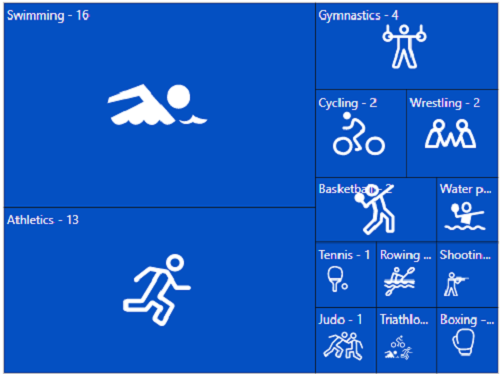 JavaScript TreeMap | Interactive TreeMap | Syncfusion