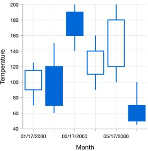 Flutter Candle Chart | Candlestick Chart | Syncfusion