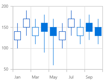 Flutter Chart Types | Charts Gallery | Syncfusion