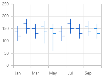 Flutter Chart Types | Charts Gallery | Syncfusion