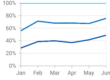 Flutter Chart Types | Charts Gallery | Syncfusion