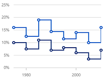 Flutter Chart Types | Charts Gallery | Syncfusion