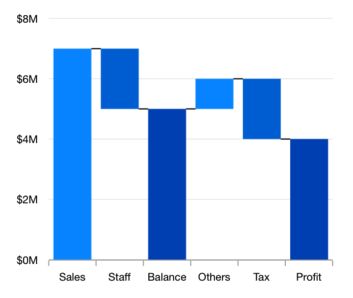 Flutter Chart Types | Charts Gallery | Syncfusion