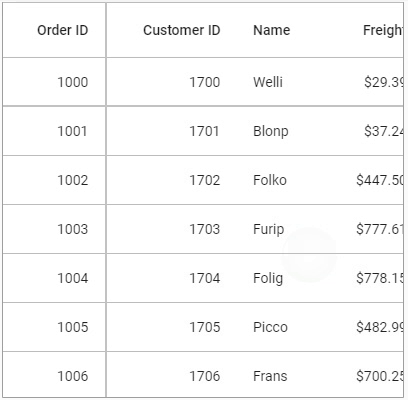 Is it possible to freeze multiple panes in excel - dascj