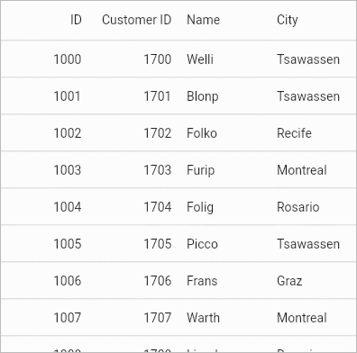 Flutter DataTable | High-Performance DataGrid Widget | Syncfusion