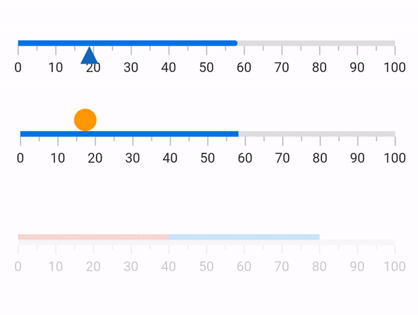 Flutter Linear Gauge | Data Visualization Tools | Syncfusion