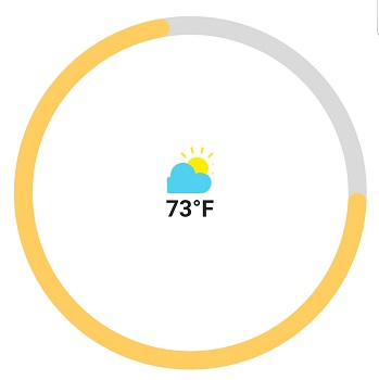 Flutter Radial Gauge | Circular Gauge Widget | Syncfusion