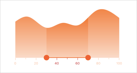 Flutter Range Selector | Highly Interactive Widget | Syncfusion