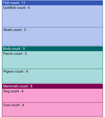 Flutter Treemap | Highly Customizable Component | Syncfusion