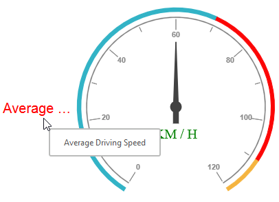 jQuery Circular Gauge Widget | Gauge Speedometer | Syncfusion