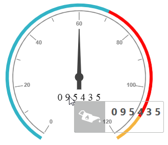 jQuery Circular Gauge Widget | Gauge Speedometer | Syncfusion