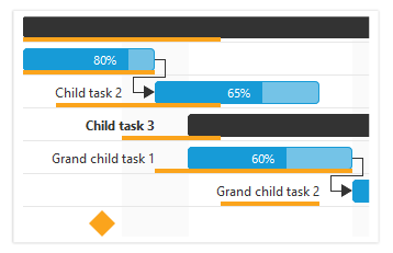 jQuery Gantt chart library | Project Management Chart | Syncfusion