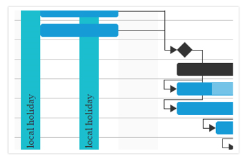 jQuery Gantt chart library | Project Management Chart | Syncfusion