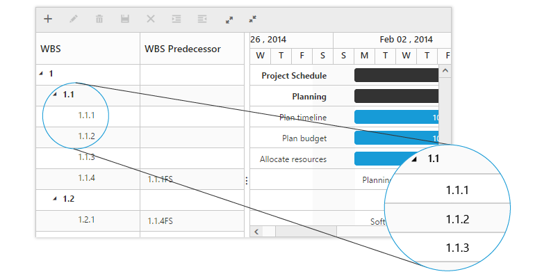 jQuery Gantt chart library | Project Management Chart | Syncfusion