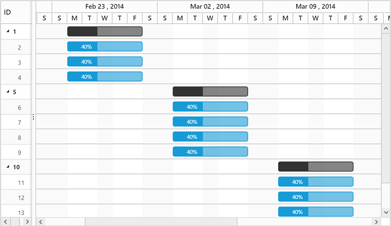 jQuery Gantt chart library | Project Management Chart | Syncfusion
