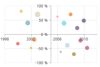 jQuery Charts & Graphs Control | Fast & Rich Widget | Syncfusion