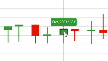jQuery Charts & Graphs Control | Fast & Rich Widget | Syncfusion