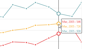 jQuery Charts & Graphs Control | Fast & Rich Widget | Syncfusion