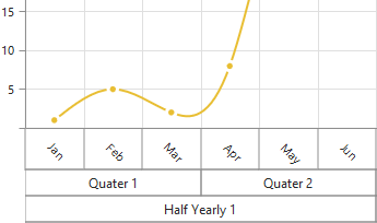 jQuery Charts & Graphs Control | Fast & Rich Widget | Syncfusion