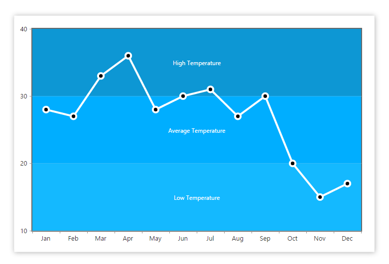 jQuery Charts & Graphs Control | Fast & Rich Widget | Syncfusion