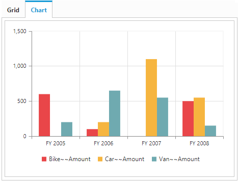 Pivot Chart | JavaScript Pivot and OLAP browser | Syncfusion