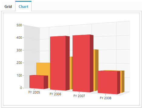 Pivot Chart | JavaScript Pivot and OLAP browser | Syncfusion
