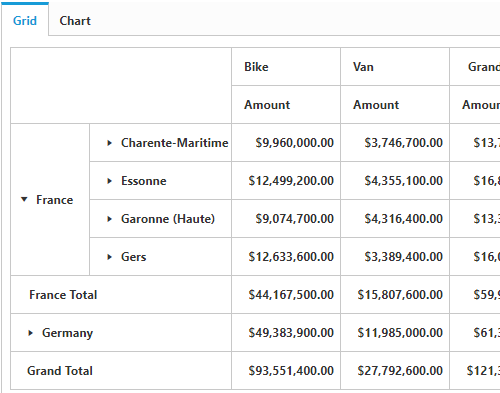 Pivot Grid Javascript Pivot And Olap Browser Syncfusion