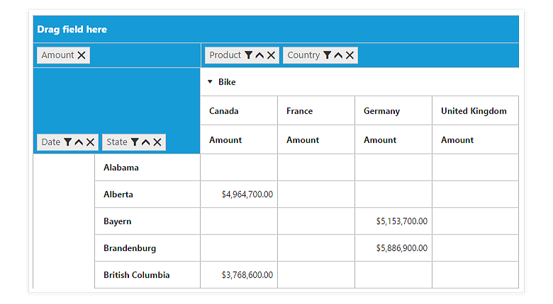 jQuery Pivot Grid | Pivot Table Widget | Syncfusion