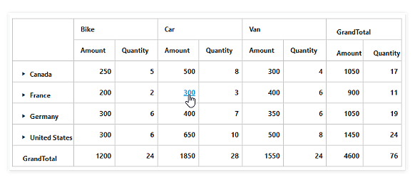 jQuery Pivot Grid | Pivot Table Widget | Syncfusion