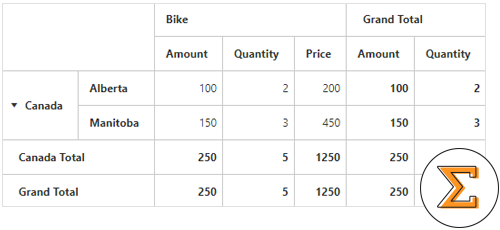 jQuery Pivot Grid | Pivot Table Widget | Syncfusion