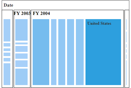 HTML5/jQuery Pivot TreeMap Control | Syncfusion
