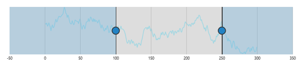 jQuery Range Selector Widget | Syncfusion
